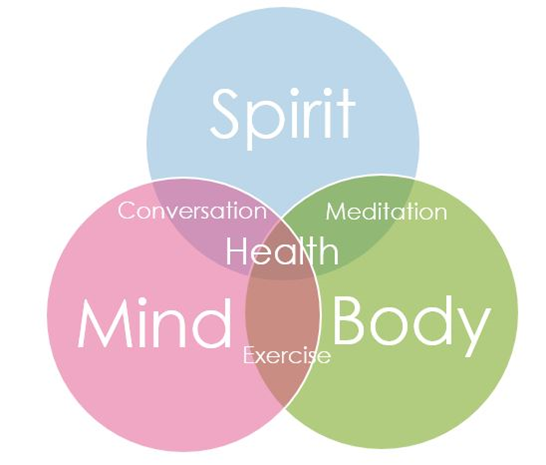 Integrative Medicine Integrative Medicine